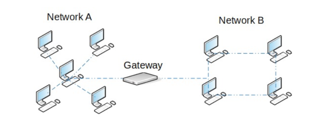 TCP Analysis with Wireshark - UBERCLOUD