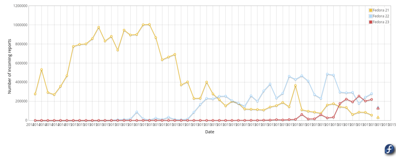 Fedora Chat: Your Gateway to Matrix - Fedora Magazine - UBERCLOUD