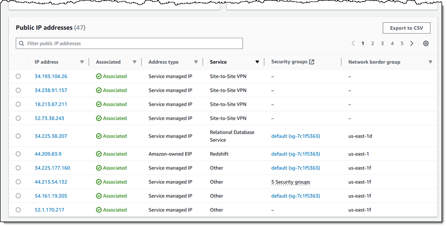 New – AWS Public IPv4 Address Charge + Public IP Insights | Amazon Web Services – UBERCLOUD