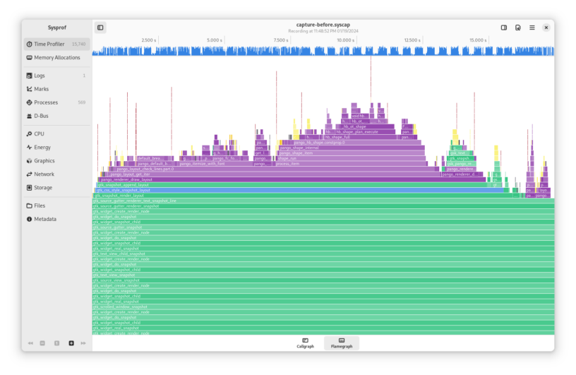 Performance Profiling In Fedora Linux Fedora Magazine Ubercloud